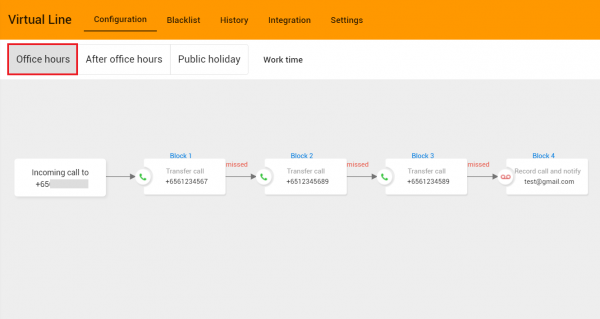 Basic Call Flow Templates - Data Dynamics Pte Ltd