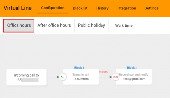Basic Call Flow Templates - Data Dynamics Pte Ltd