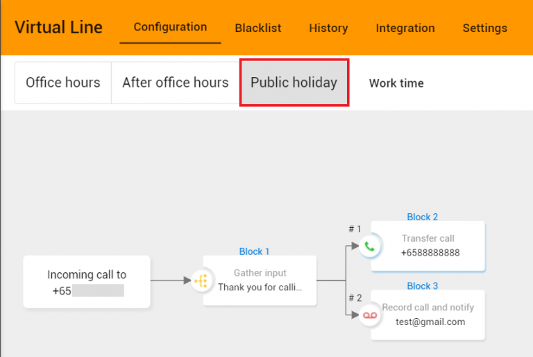 Basic Call Flow Templates - Data Dynamics Pte Ltd