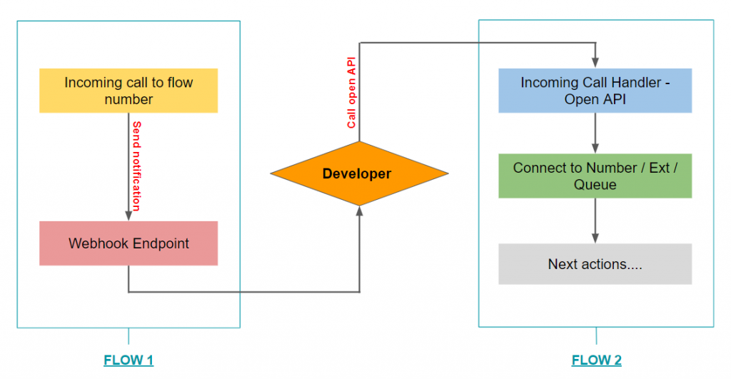 Trigger Definition - Data Dynamics Pte Ltd